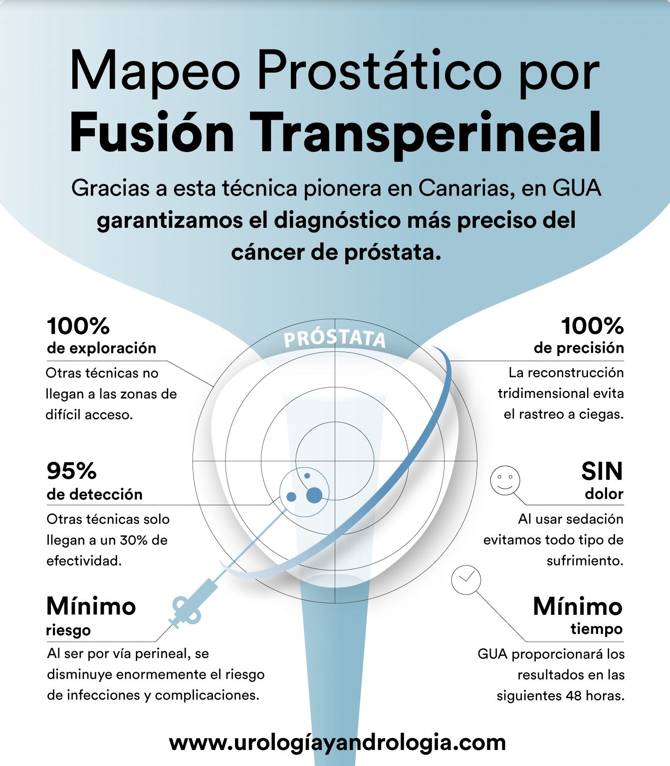 Biopsia de próstata por fusión transperineal - GUA - Las Palmas de GC